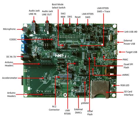 Nxp Imx Rt500 Cortex M33 Crossover Mcu Integrates Dsp 2d Gpu For