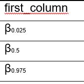 How To Create A Beta With A Subscript As A Cell Value In Dataframe