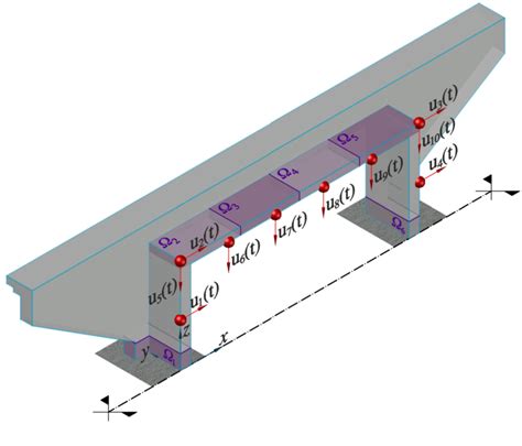 Figure 11 From A Digital Twin Framework For Civil Engineering