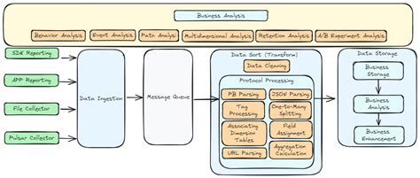 Overview Apache Inlong
