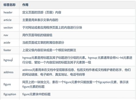 常见的页面标签 csdn博客