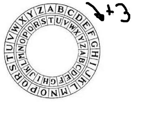 Arrows How To Draw A Caesar Cipher Diagram With Tikz Tex Latex