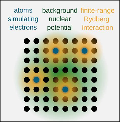 Analogue Quantum Simulation · Daniel Malz