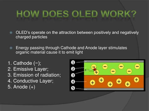 PPT OLEDS PowerPoint Presentation Free Download ID 2409323