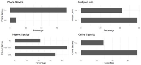 Predict Customer Churn Logistic Regression Decision Tree And Random