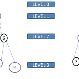 Multichannel Multicast Tree Construction Download Scientific Diagram