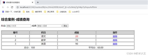 Vue 综合案例 成绩展示vue综合案例 成绩案例 Csdn博客 Vue 综合案例 成绩展示vue综合案例 成绩案例 Csdn博客