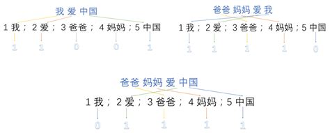 one hot编码 csdn博客