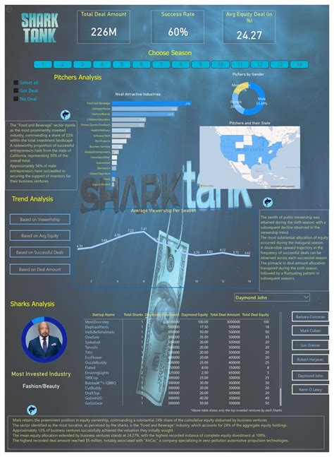 Datadna Powerbi Businessintelligence Pbireport Visualization Dataanalysis