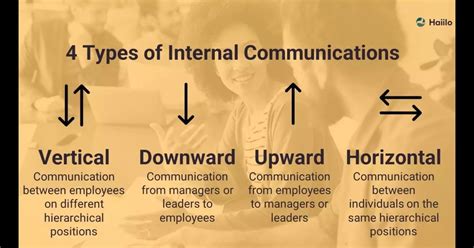Pechakucha Presentation Directions Of Communication