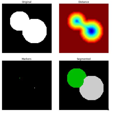 python数字图像处理之骨架提取与分水岭算法 人工智能
