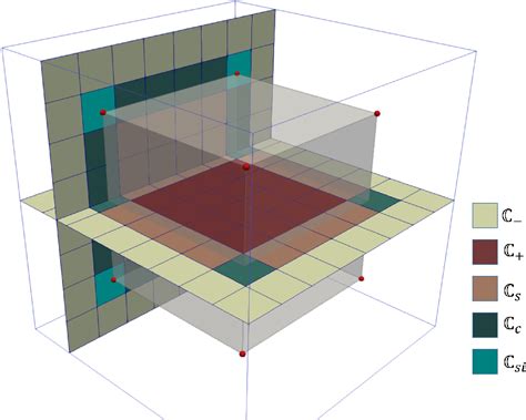 Figure 1 From A Consistent Parallel Isotropic Unstructured Mesh Generation Method Based On Multi