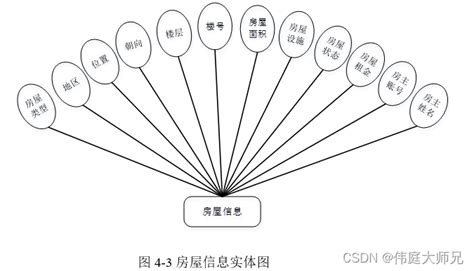 大学生租房系统基于springboot的大学生租房系统设计与实现源码数据库文档基于springboot的租房管理系统的设计与实现