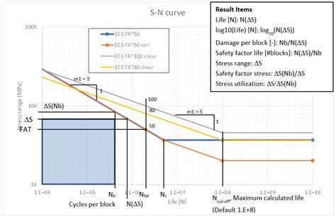 Bolts Fatigue Edrmedeso Bolt Toolkit
