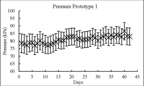 Figure 11 From Two Phase Immersion Cooling Of Microprocessors With Electroplated Porous Heat