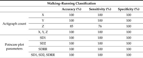 Figure 1 From Human Activity Classification Based On Angle Variance Analysis Utilizing The