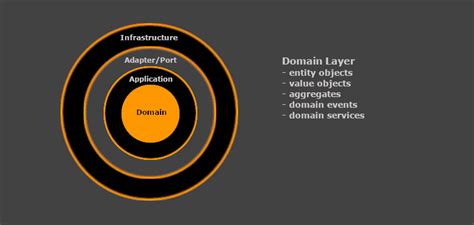 Henrik Grönvall Consulting Ab Domain Driven Design The Domain Layer