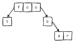 聊一聊redis十种数据类型及底层原理 无毛骆驼 博客园