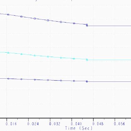 Measured Reaction Forces Download Scientific Diagram