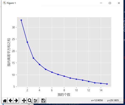 Python K Means聚类算法 Python的kmeans聚类结果分析mob64ca1410eb61的技术博客51cto博客
