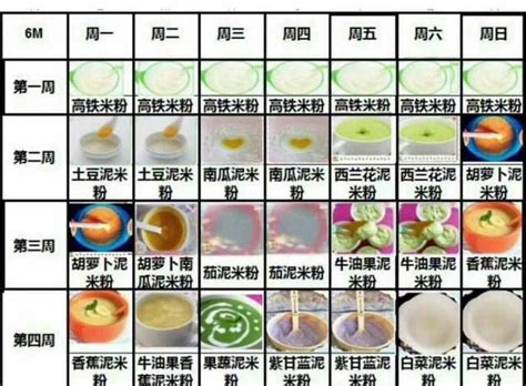 6个月宝宝辅食表6个月婴儿辅食食谱 随意云
