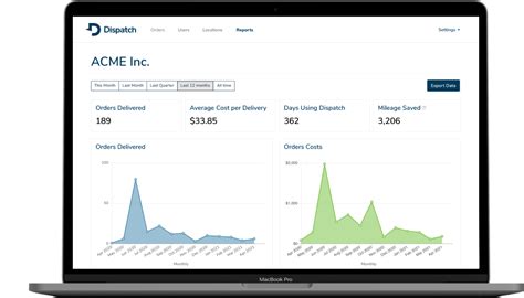 Deliver More With The Dispatch Platform Dispatch