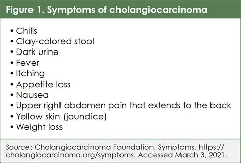 Cholangiocarcinoma Staging
