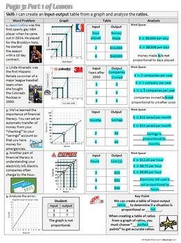 Prop Vs Non Prop Graphs Engaging 8 Part Lesson Practice Flexible Use