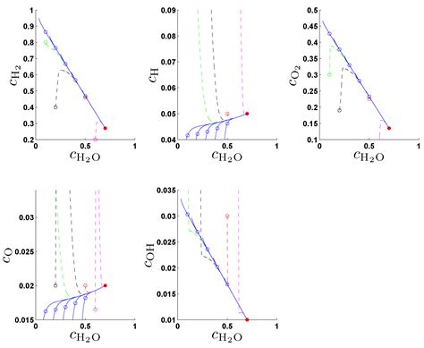 Entropy Free Full Text Entropy Related Extremum Principles For