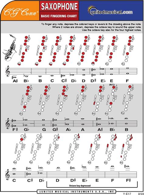 O Saxofone Digitação Do Saxofone