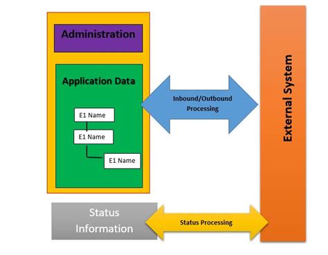 SAP ABAP Introduction To IDOC