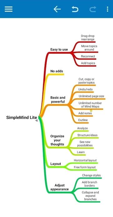 9 Aplicaciones Para Crear Mapas Conceptuales Infobae