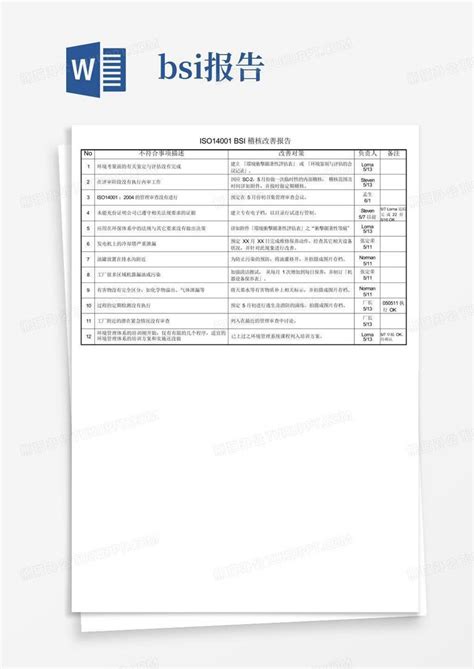 iso14001bsi稽核改善报告Word模板下载 编号qvjveaxr 熊猫办公