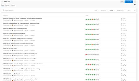 Smoke Tests Do Not Run Anymore Issue Microsoft Vscode GitHub