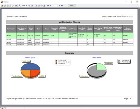 Network Monitoring And Management Software