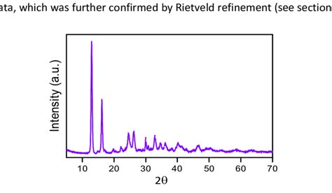 Fig S12 Experimental Pxrd Spectrum From Powder 2dcifs Download