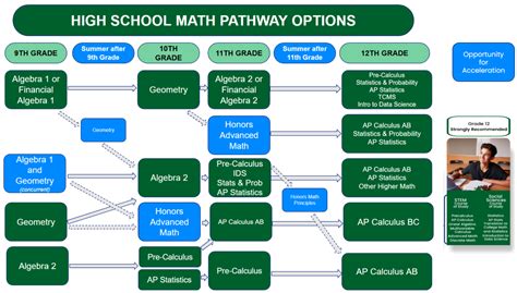 Home Secondary Mathematics P 12 Instruction