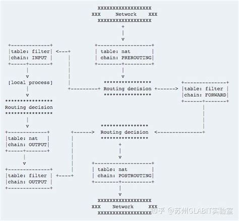 Linux安全之iptables黑白名单 知乎 Linux安全之iptables黑白名单 知乎
