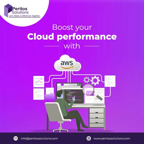 Cloudperformance Awsoptimization Peritos Solutions