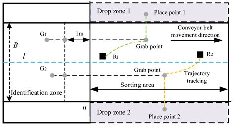 Multi Arm Global Cooperative Coal Gangue Sorting Method Based On Improved Hungarian Algorithm