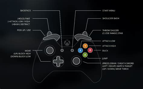 Unto The End Pc Gamepad Controls Mgw