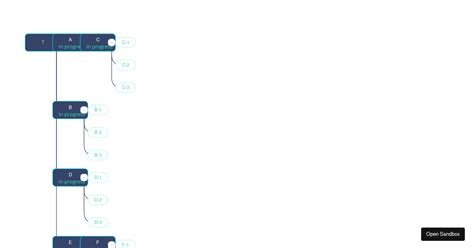 Visx Tree With Custom Position Codesandbox