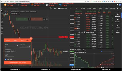 Github Anandanand84technicalindicators A Javascript Technical