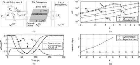 A Chip To Package Interconnect System B Voltages From Synchronous