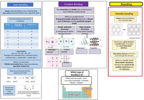 Igcse Edexcel Chemistry Revision Knowledge Organisers Fundamentals Teaching Resources