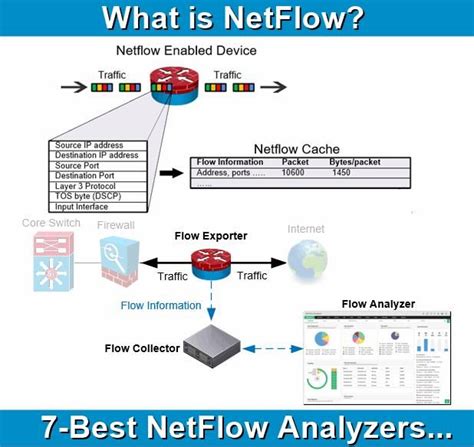 Cybersecurity Prism On Linkedin Cloudsecurity Computers Cyber Cyberattack Cybersecurity…