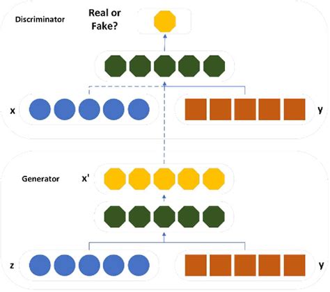 Figure 1 From Face Image Synthesis From Speech Using Conditional Generative A Adversarial