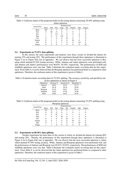 Deep Convolutional Neural Network Based System For Fish Classification PDF