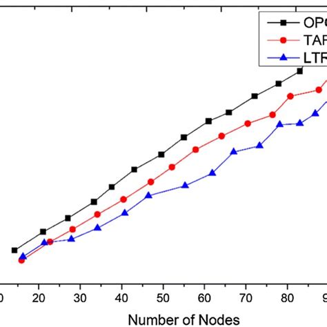 Flow Chart Of Optimum Path Optimum Temperature Opot Routing Protocol Download Scientific Diagram