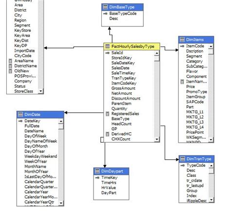 Ssas Mdx Query To Get Last Year Data Without Filtering Based On